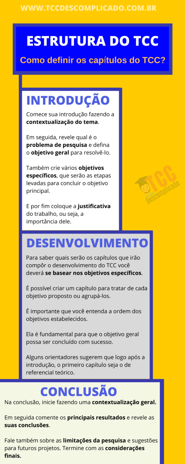 Como dividir os capítulos do TCC? Estrutura do TCC passo a passo! - TCC Descomplicado