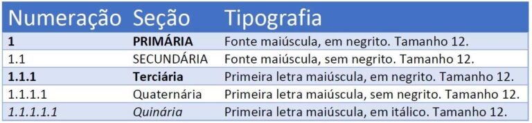 Como Formatar um TCC nas Normas ABNT [Passo a Passo] - TCC Descomplicado